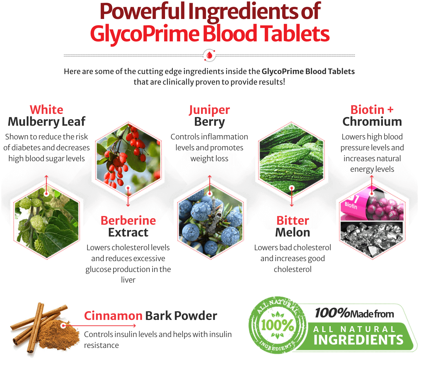 GlycoPrime - Advanced Blood Sugar Support | Natural Glucose Control ...